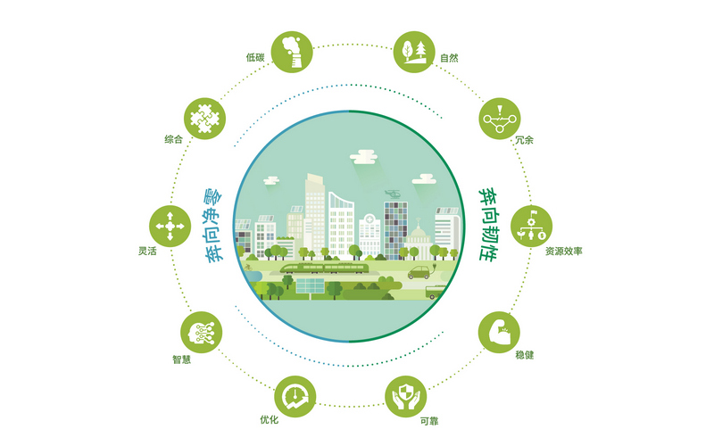 Arup releases a position paper for building a more climate-resilient ...